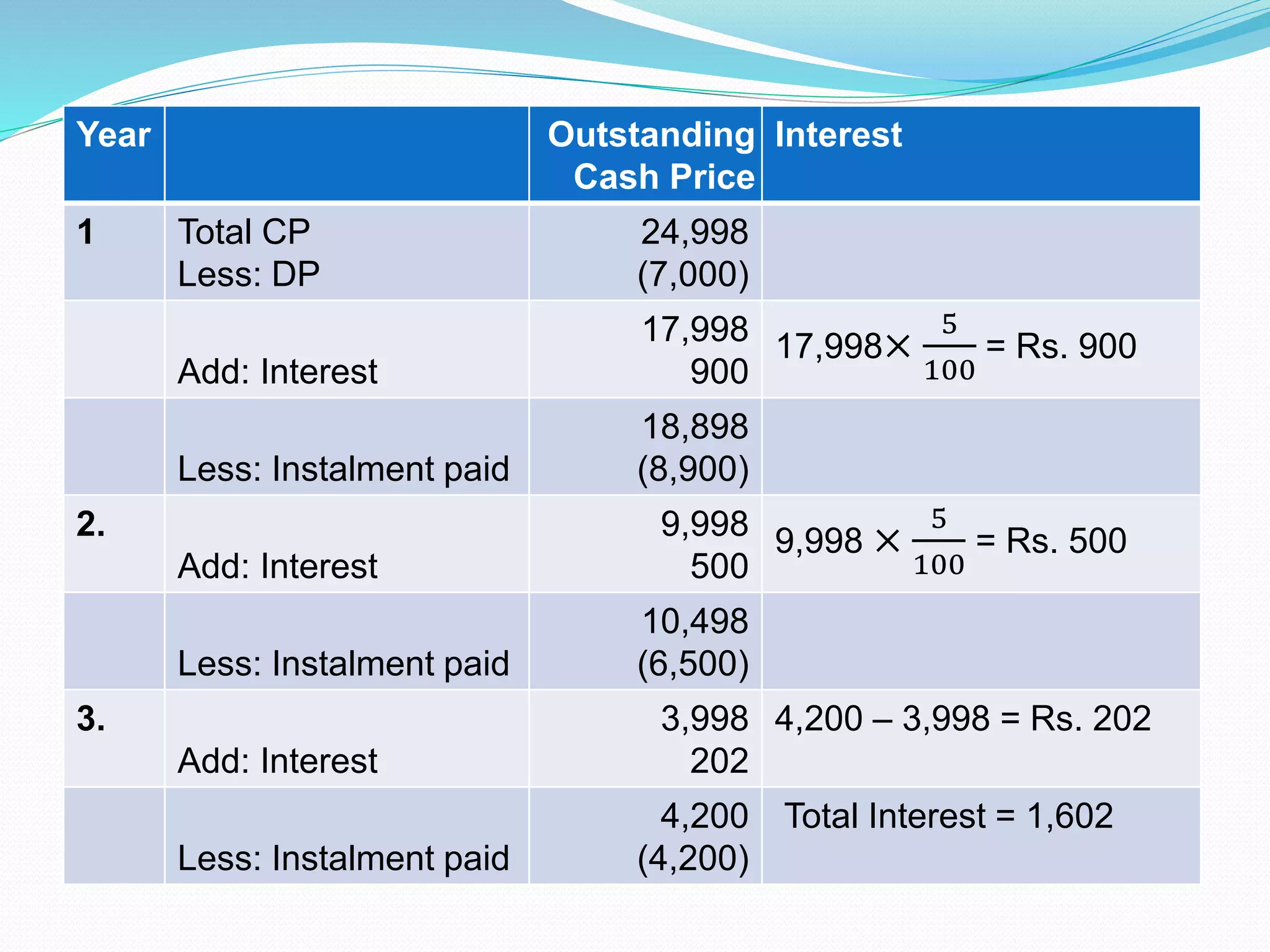 Hire purchase system calculation of interest | PPTX