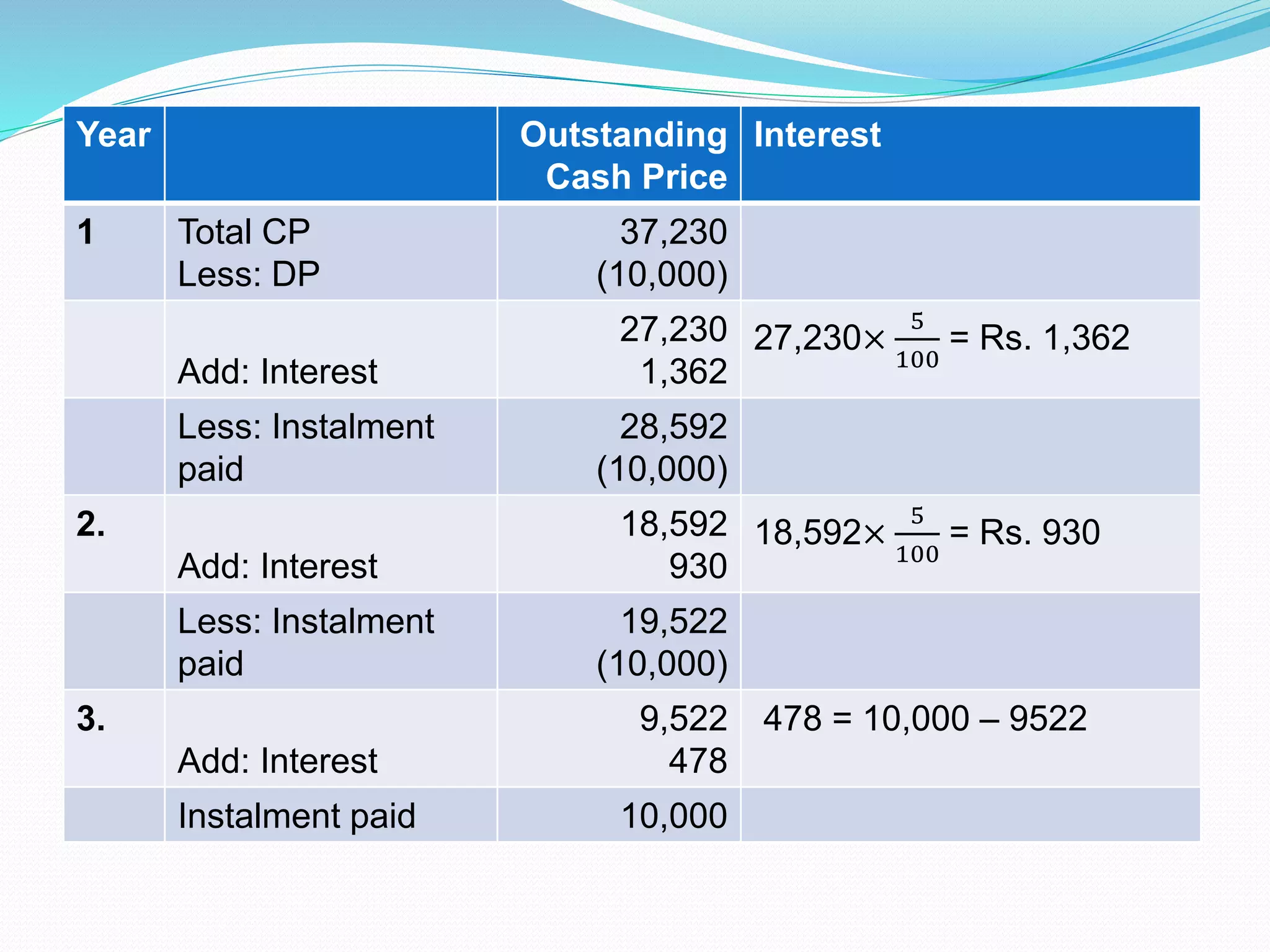 Hire purchase system calculation of interest | PPT Hire purchase system calculation of interest | PPT