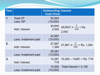 Hire purchase system calculation of interest | PPTX