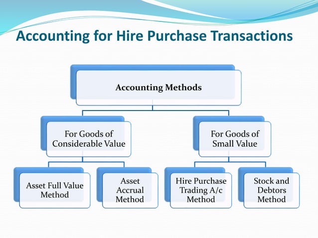 Hire purchase system calculation of interest Hire purchase system calculation of interest