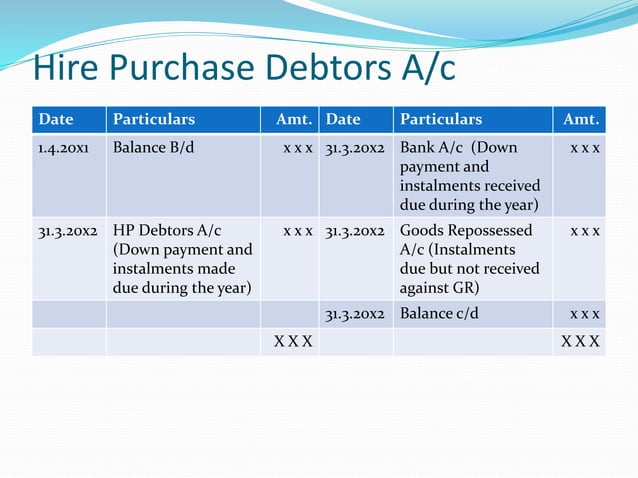 Hire purchase system stock and debtors method | PPTX