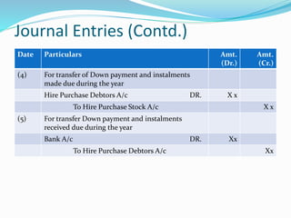 Hire purchase system stock and debtors method | PPTX