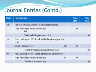 Hire purchase system stock and debtors method | PPTX