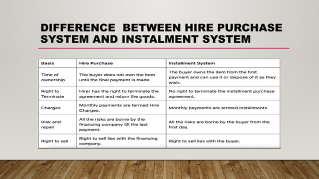HIRE PURCHASE SYSTEM -MEANING,IMPORTANCE,FEATURES | PPT