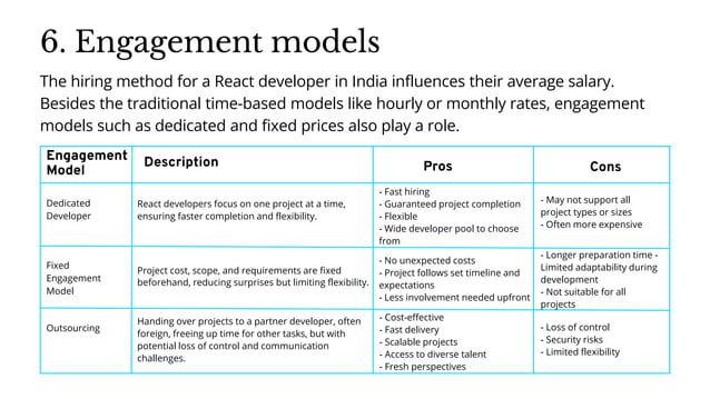 Hire best ReactJS Developers in India.pptx Hire best ReactJS Developers in India.pptx