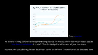 Hire best ReactJS Developers in India.pptx