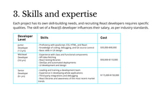 Hire best ReactJS Developers in India.pptx