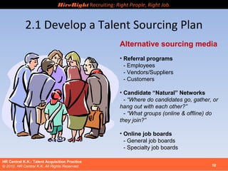 HR Central KK's HireRight Recruiting Methodology | PPT
