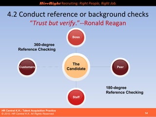 HR Central KK's HireRight Recruiting Methodology | PPT