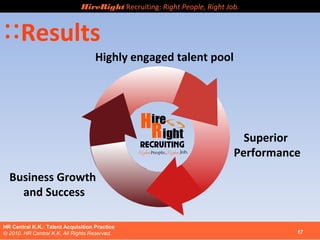 HR Central KK's HireRight Recruiting Methodology | PDF