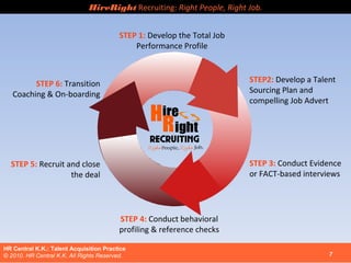 HR Central KK's HireRight Recruiting Methodology | PPT
