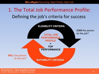 HR Central KK's HireRight Recruiting Methodology | PPT