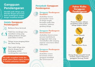 Gangguan Pendengaran.pdf