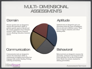 Hire Smart Assessments | PPT