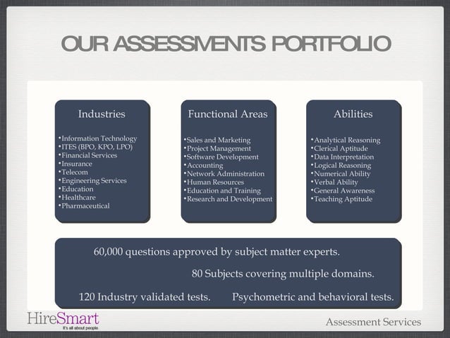 Hire Smart Assessments | PPT