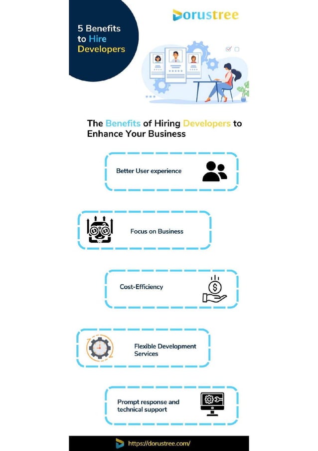 Hire software developers | PDF