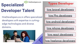 Hire Top Talented Developers in India 2024 | PDF