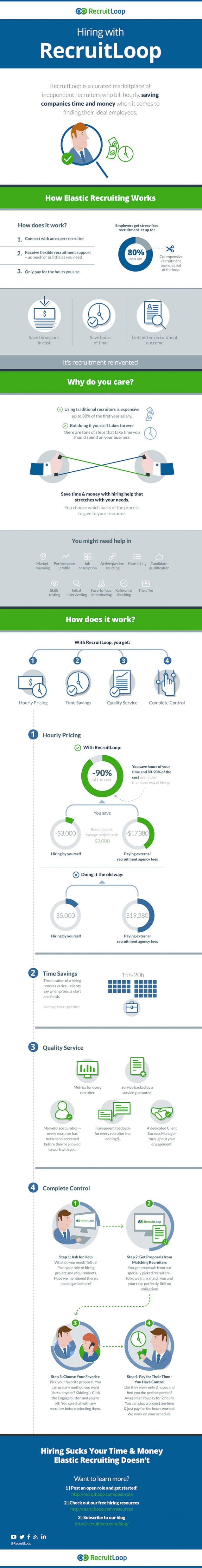 Hiring with RecruitLoop | PDF