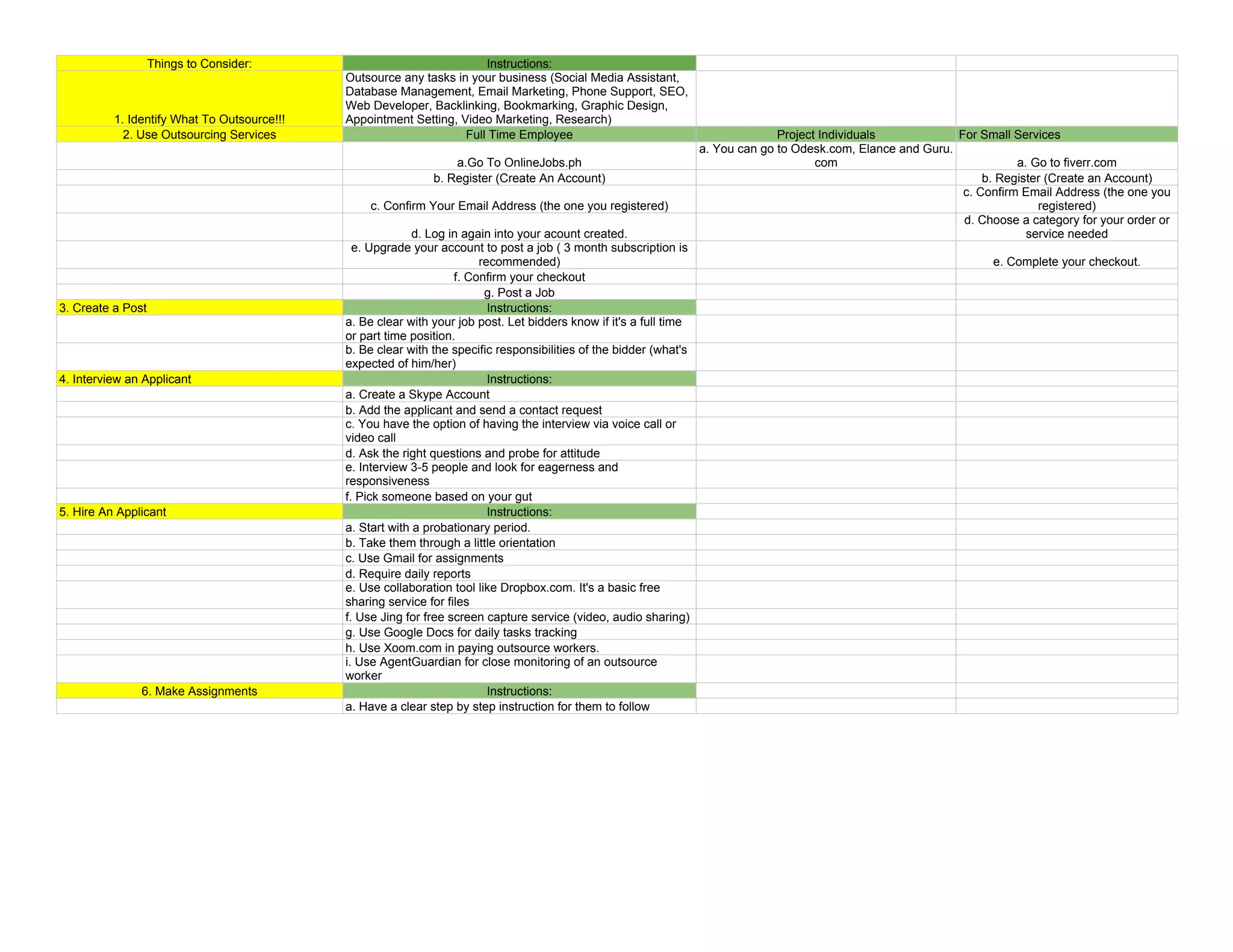 Hiring a Virtual Assistant Checklist | PPT