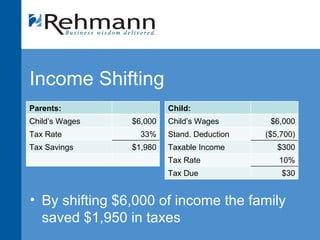 Hiring Children In The Family Business | PPT