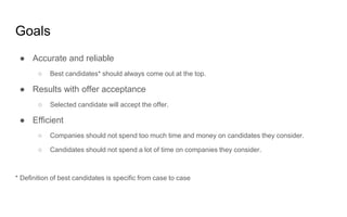 Hiring developers demystified | PPT