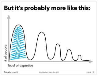 Hiring for the perfect fit - Warm Gun 2014 - opening keynote | PPT