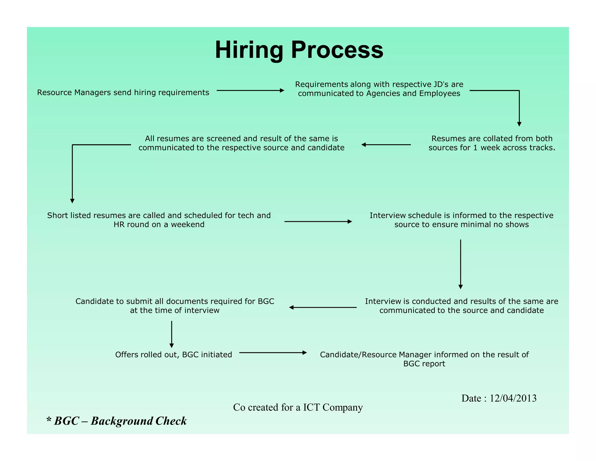 Hiring Process - one page | PDF