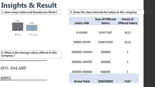 Hiring Process Analytics.pptx