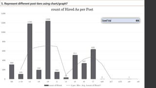 Hiring Process Analytics.pptx