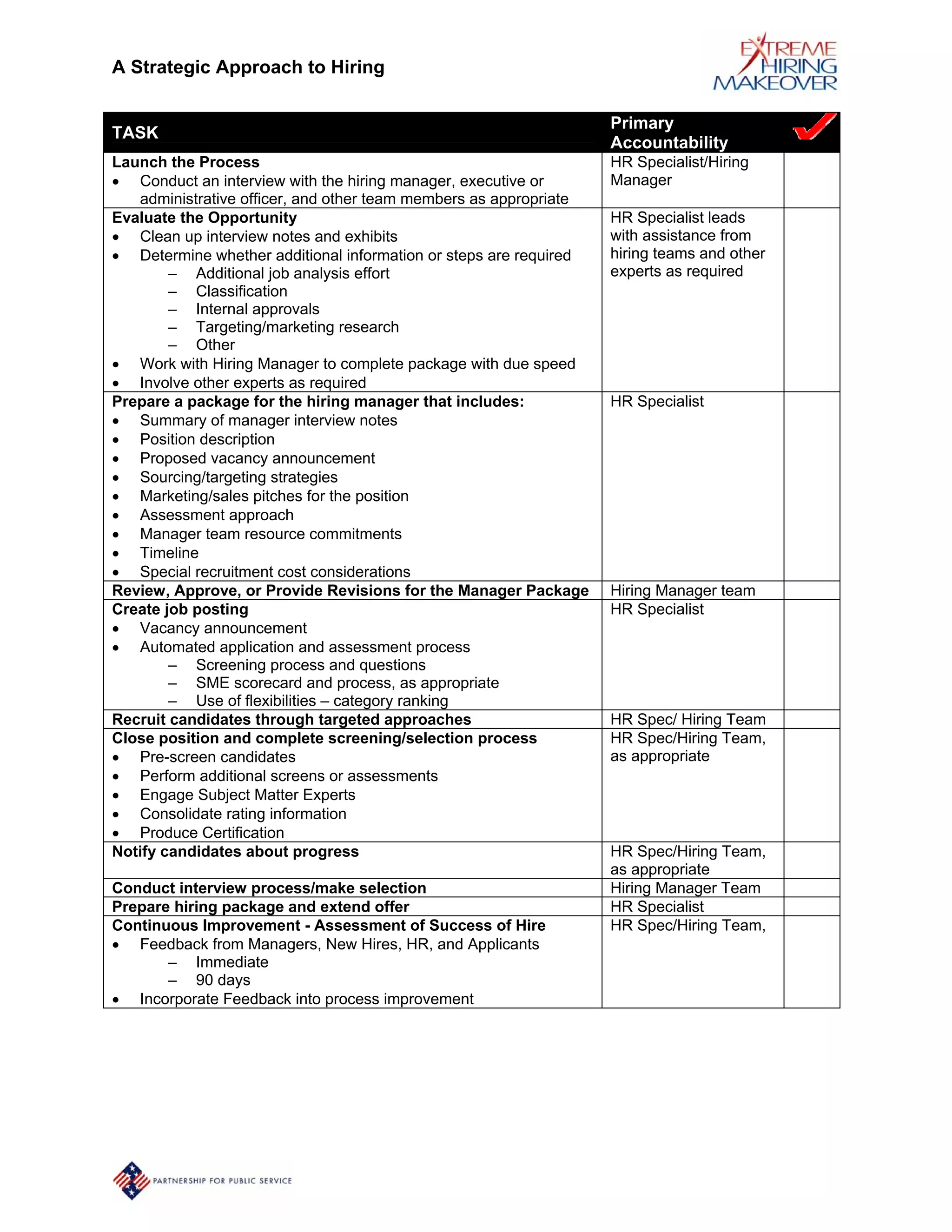 Hiring process checklist | PDF