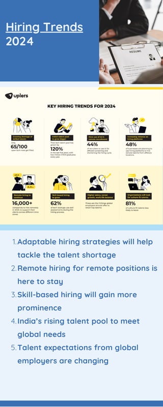 Hiring trends | PDF