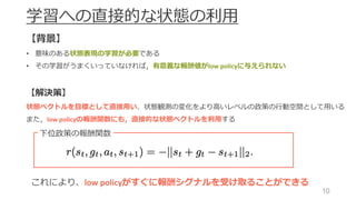 【論文紹介】 Data-Efficient Hierarchical Reinforcement Learning | PPT