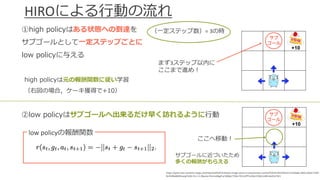 【論文紹介】 Data-Efficient Hierarchical Reinforcement Learning | PPT