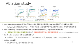 【論文紹介】 Data-Efficient Hierarchical Reinforcement Learning | PPT