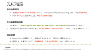 【論文紹介】 Data-Efficient Hierarchical Reinforcement Learning | PPT