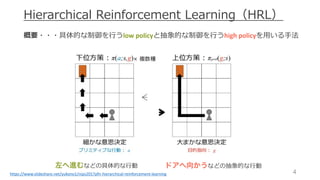 【論文紹介】 Data-Efficient Hierarchical Reinforcement Learning | PPT