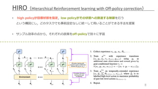 【論文紹介】 Data-Efficient Hierarchical Reinforcement Learning | PPT