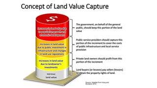 Financing Transit-Oriented Development with Land Values - Hiroaki Suzuki - Lecturer, University ...