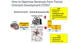 Financing Transit-Oriented Development with Land Values - Hiroaki Suzuki - Lecturer, University ...