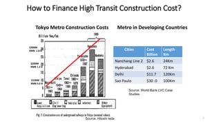 Financing Transit-Oriented Development with Land Values - Hiroaki Suzuki - Lecturer, University ...