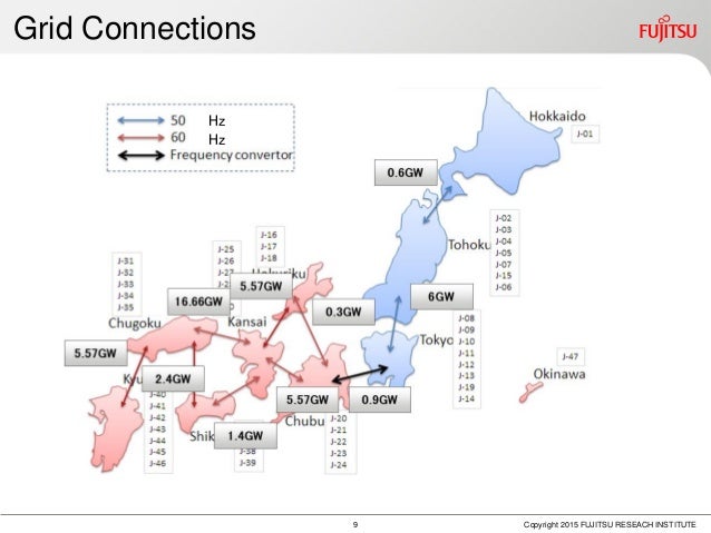 Grid Features in the TIMES-based Japan Model