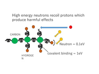 Progresses in Liquid Li based neutron source for BNCT - Hiroshi horiike ...