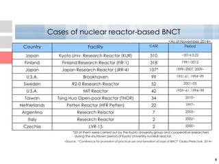 Progresses in Liquid Li based neutron source for BNCT - Hiroshi horiike - Aug 2019 | PDF