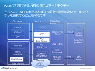 Heroshima "Cloud & Security Day" and Night | PDF