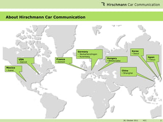 Hirschmann: Automotive SPICE Requirements for development process and ...