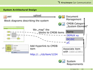 Hirschmann: Automotive SPICE Requirements for development process and ...