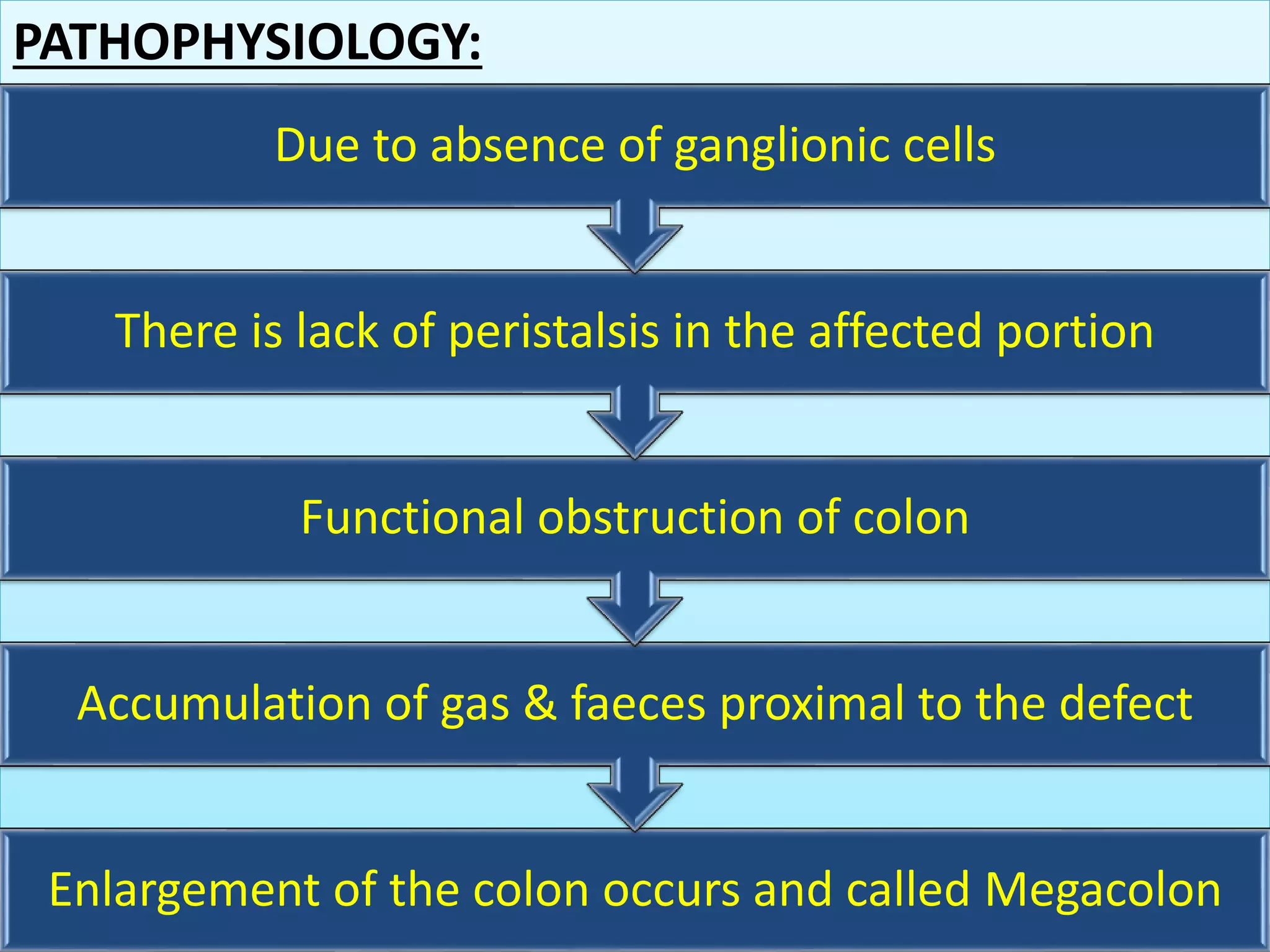 Hirschsprung disease | PPTX
