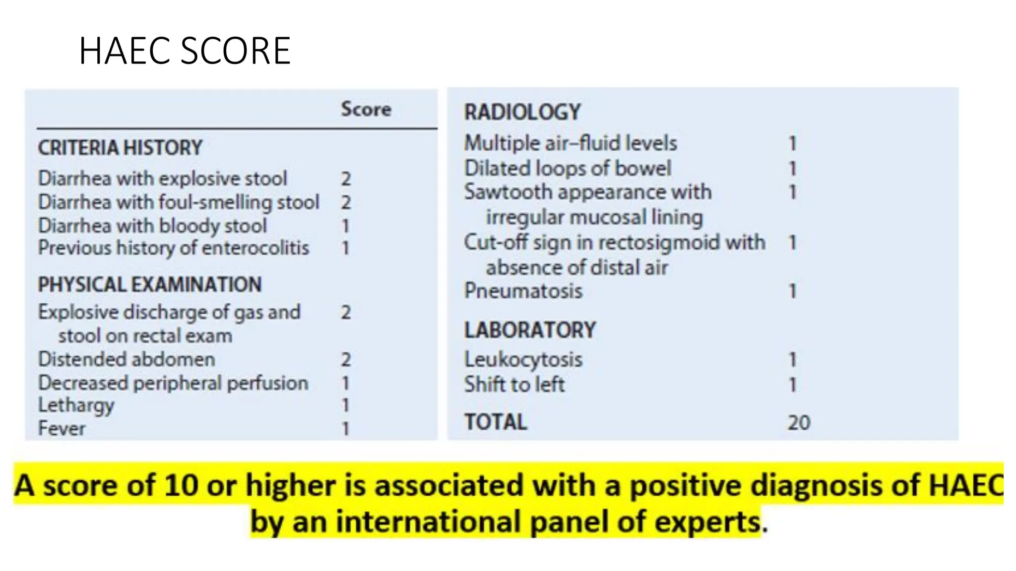 HIRSCHSPRUNG DISEASE.pdf AGANGLIONIC MEGACOLON, CONGENITAL MEGACOLON | PDF