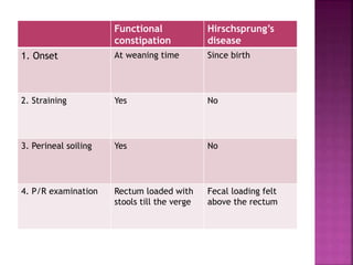 Hirschsprung’s disease.pptx | PPT