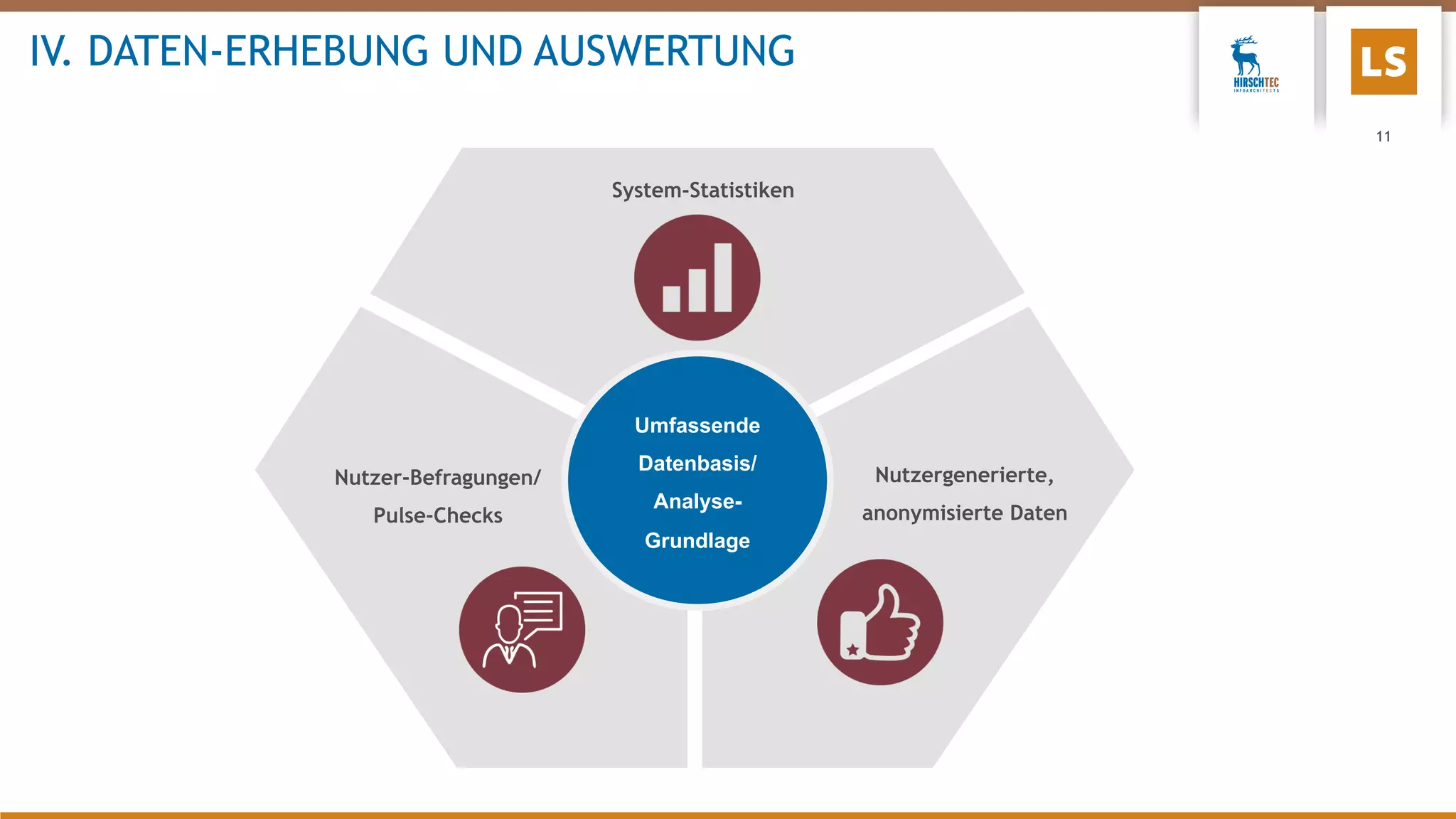 Das Intranet Performance Cockpit | PDF